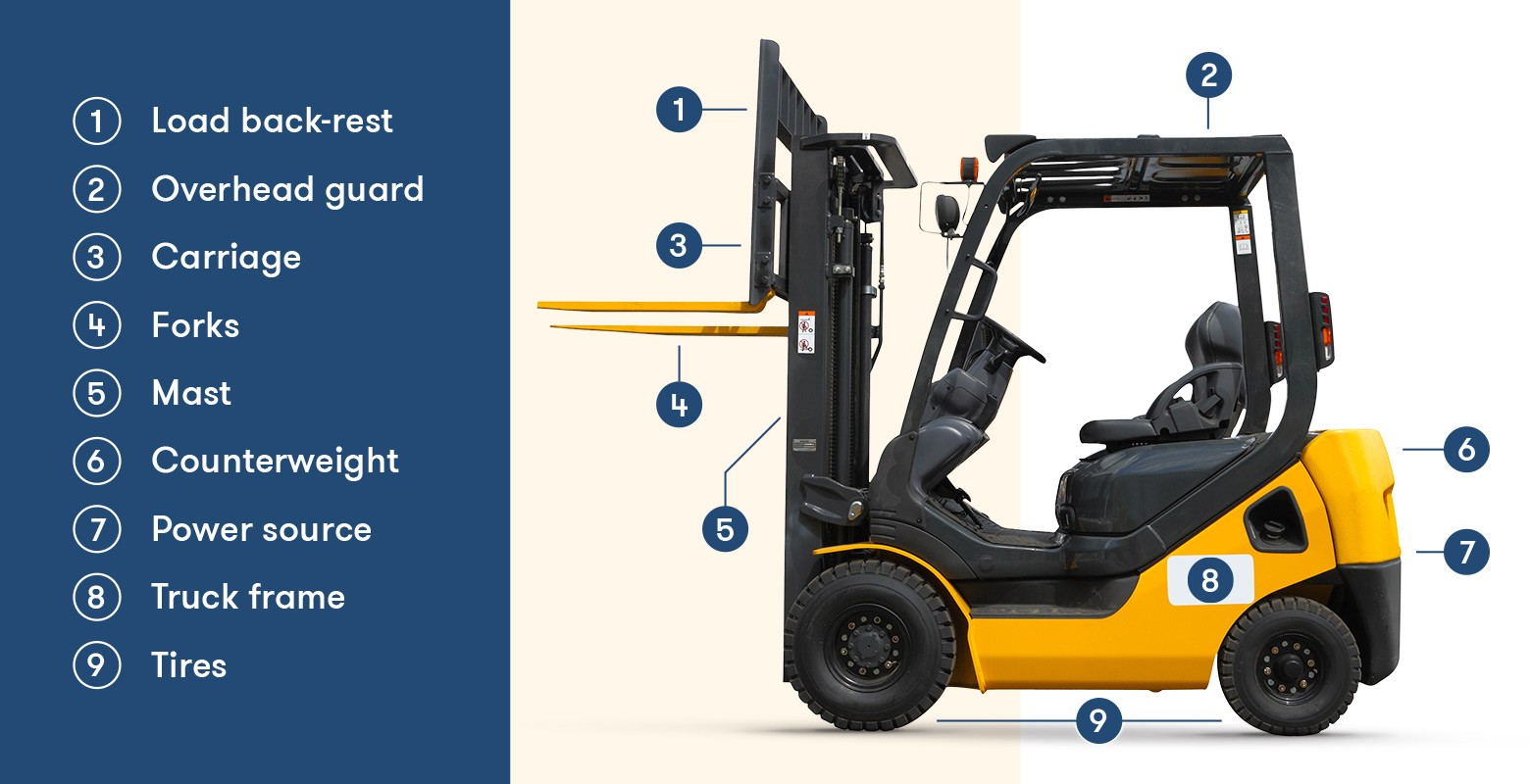 How to Choose the Configuration and Model of A forklift | HITOP Forklift